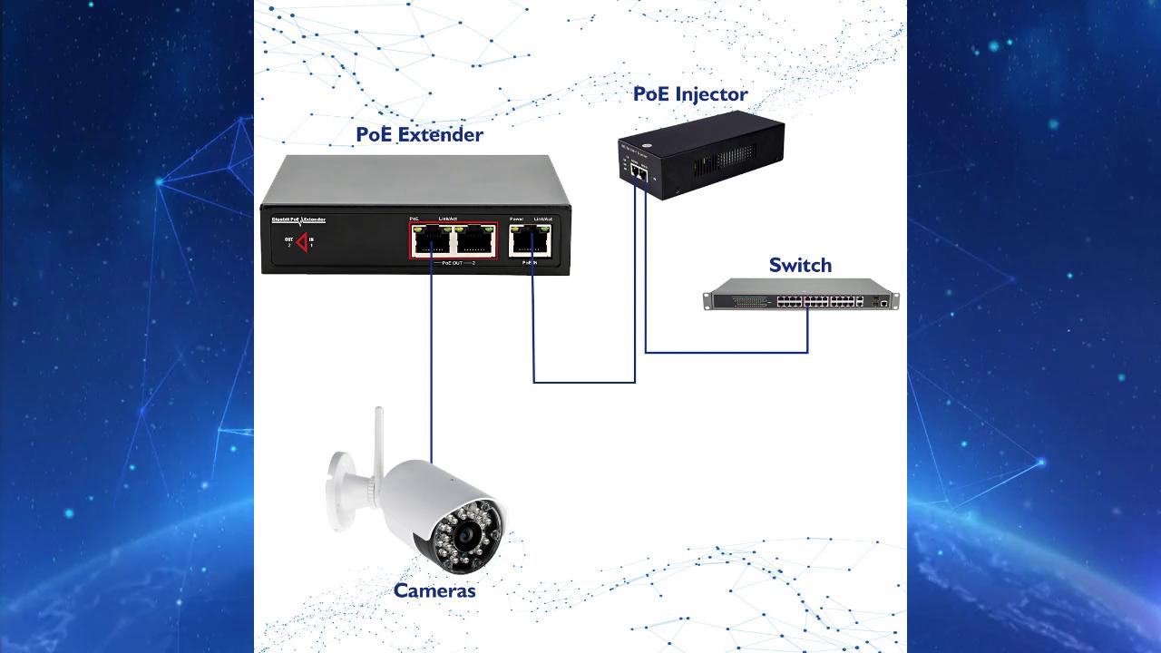 6KV 3 Ports Gigabit PoE Extender (60W) - CENTROPOWER